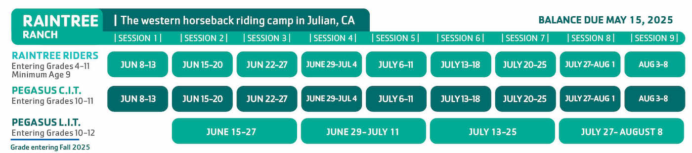 Overnight Camp at Raintree Ranch - YMCA of San Diego County