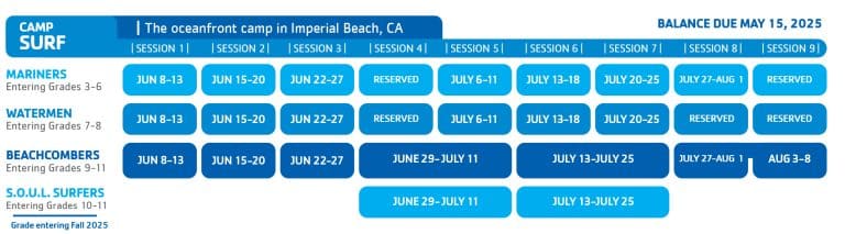 Overnight Summer Camp at Surf - YMCA of San Diego County